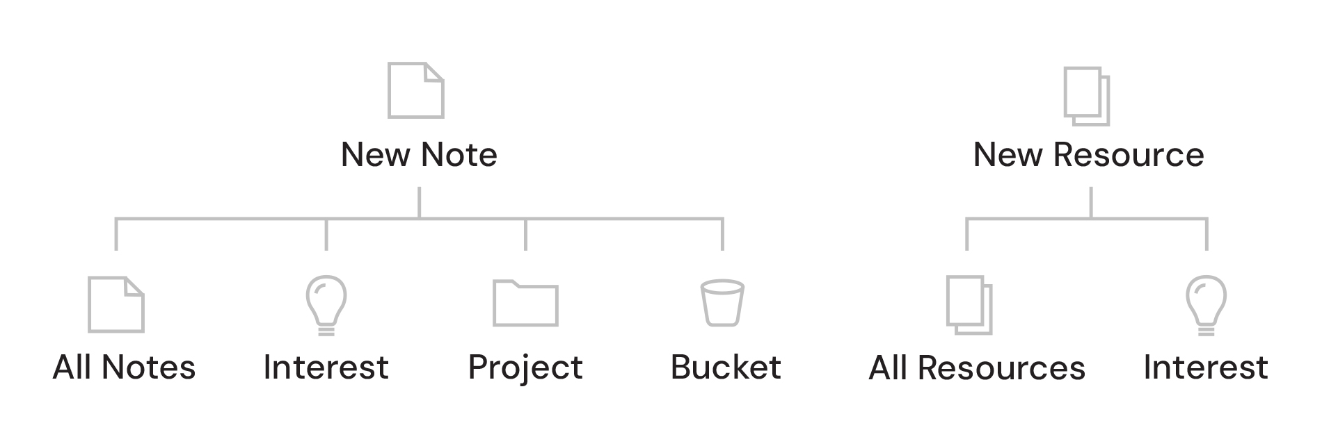 Headquarters Notion Second Brain Template