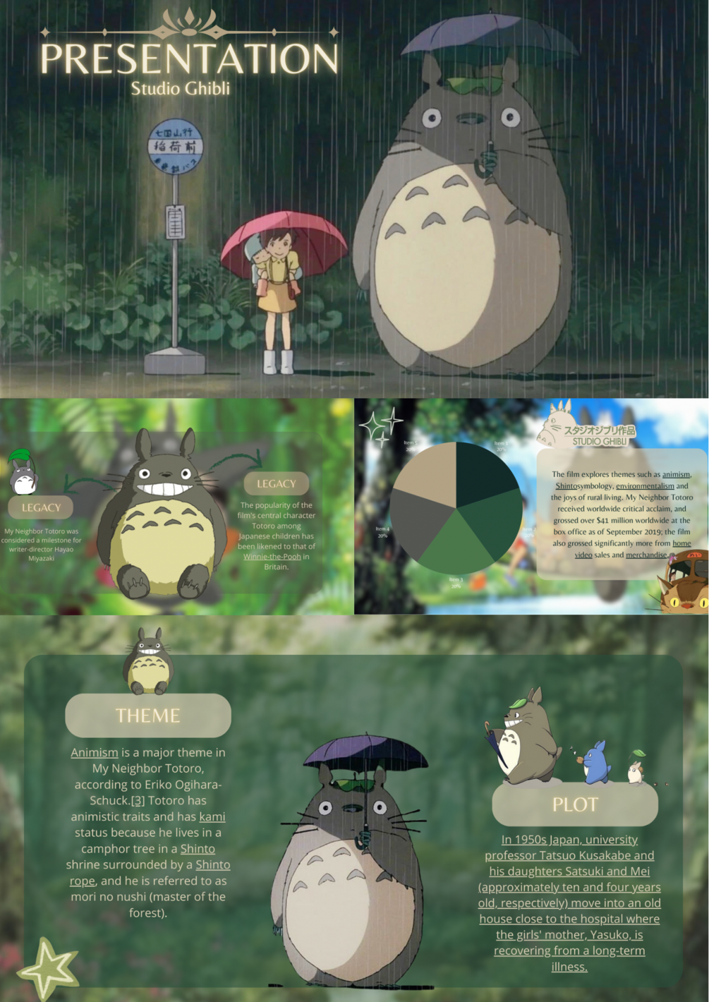 PPT My Neighbor Totoro | Presentation Studio Ghibli Theme | Canva Pro