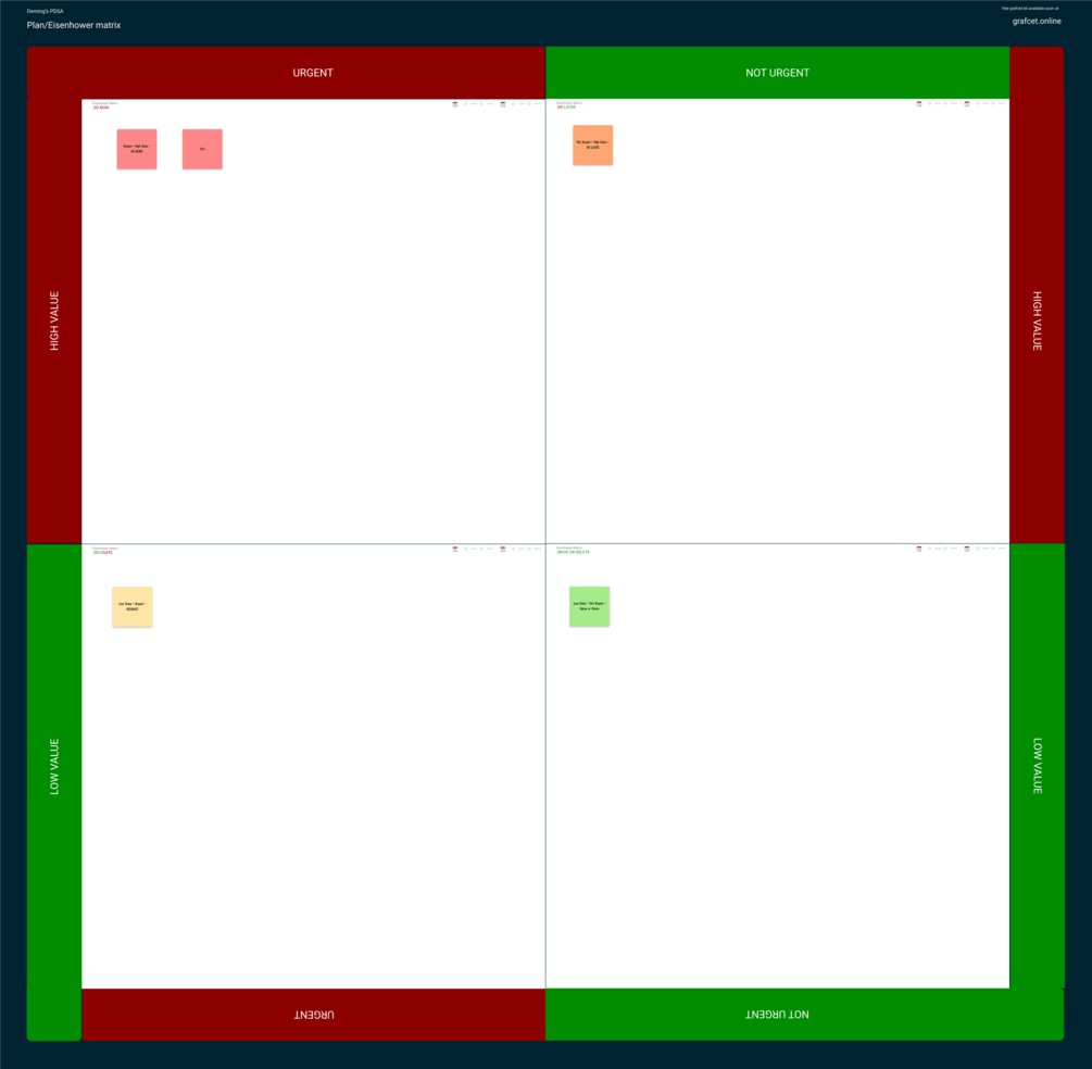 Figma Eisenhower Matrix for Busy Entrepreneur, Project/Product Manager,...