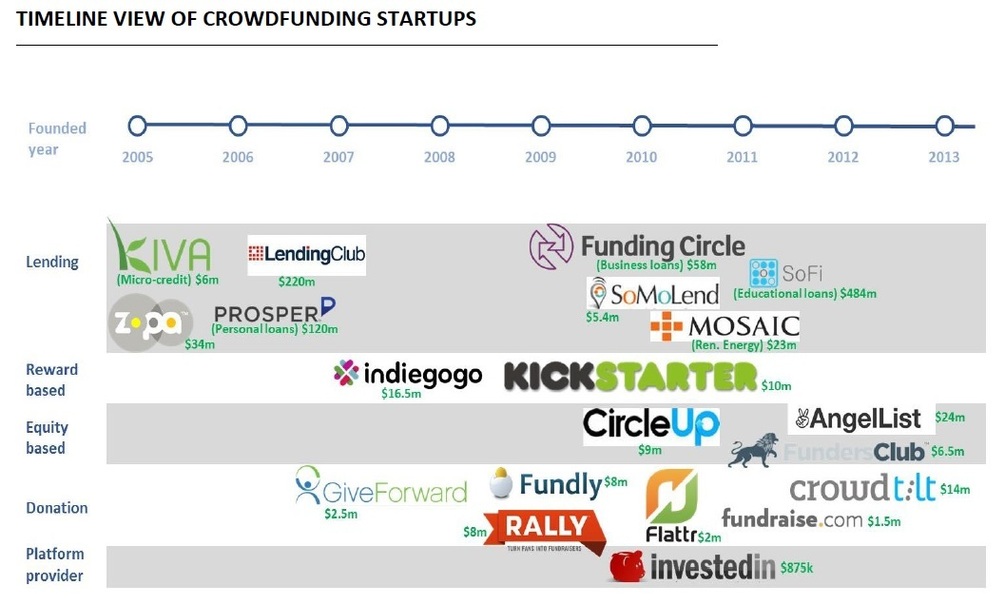 Crowdfunding - Sector Scan