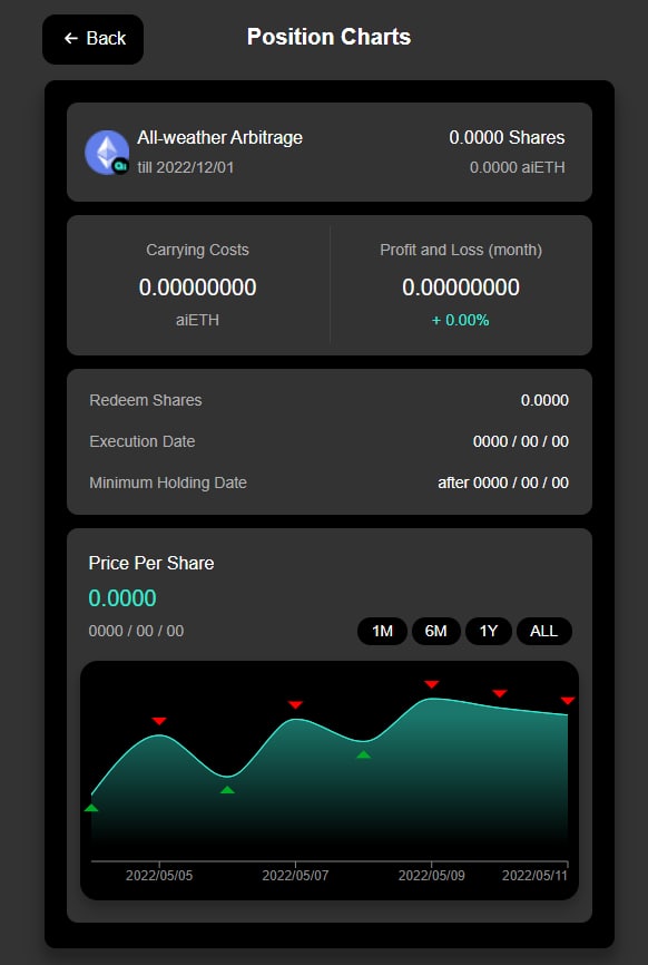 AI Hedge dApp (Decentralized App)