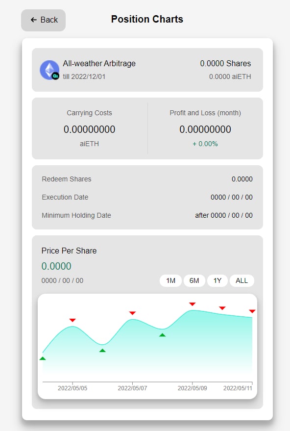 AI Hedge dApp (Decentralized App)