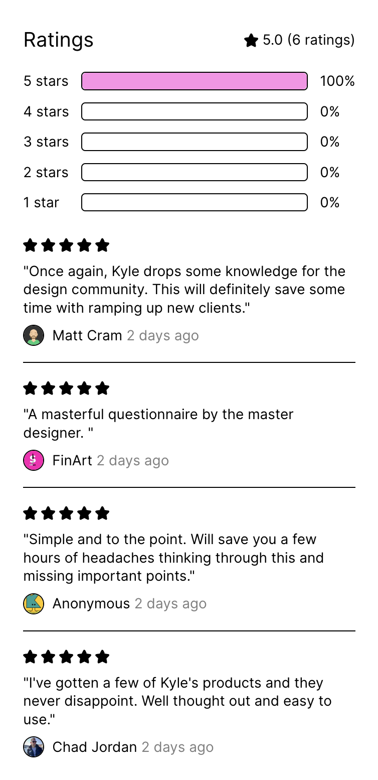 The Brand Questionnaire got 5 stars - Kyle Anthony Miller