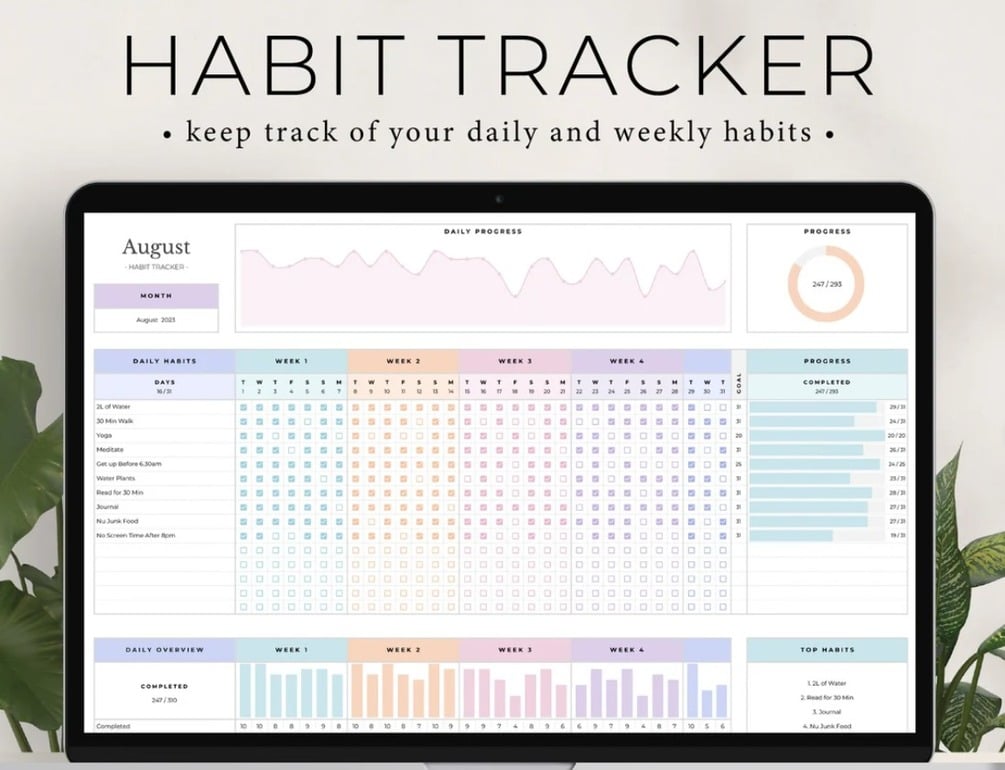 Habit Tracker Spreadsheet for Google Sheets, Daily Habit Planner ...
