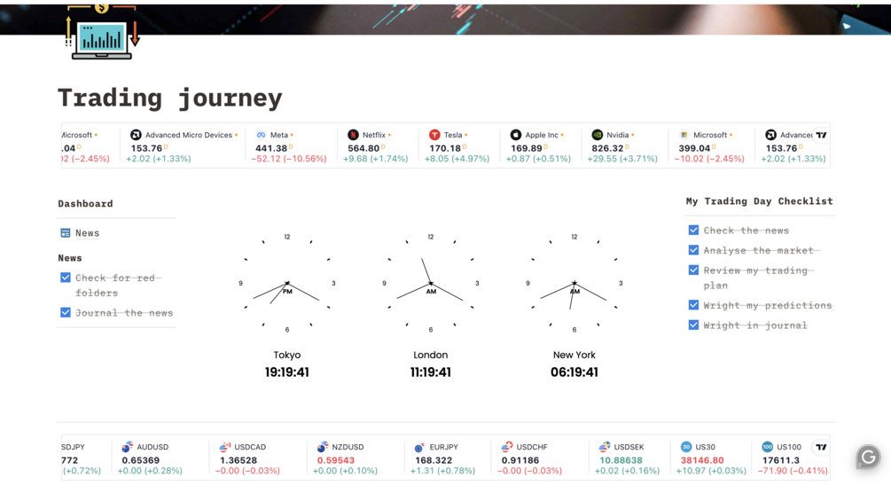 Day Trading Notion template