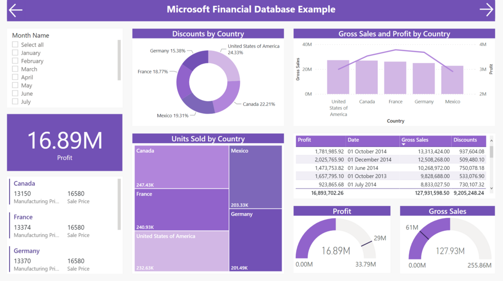 Power BI Theme - Purple Haze (shades of purple)