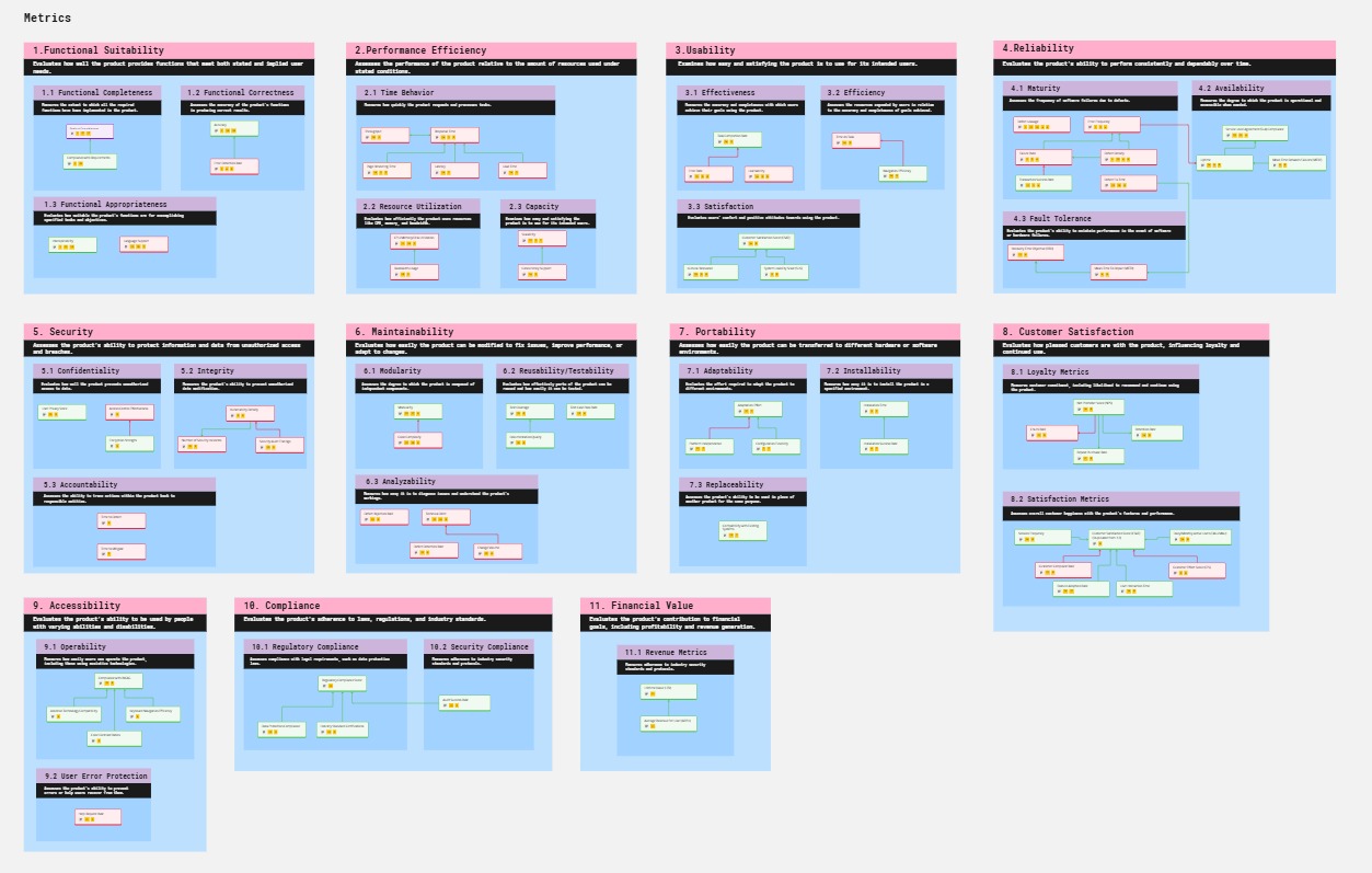 Quality Pulse - Comprehensive Metrics Guide with 70+ Metrics to Track and Improve IT Product Quality