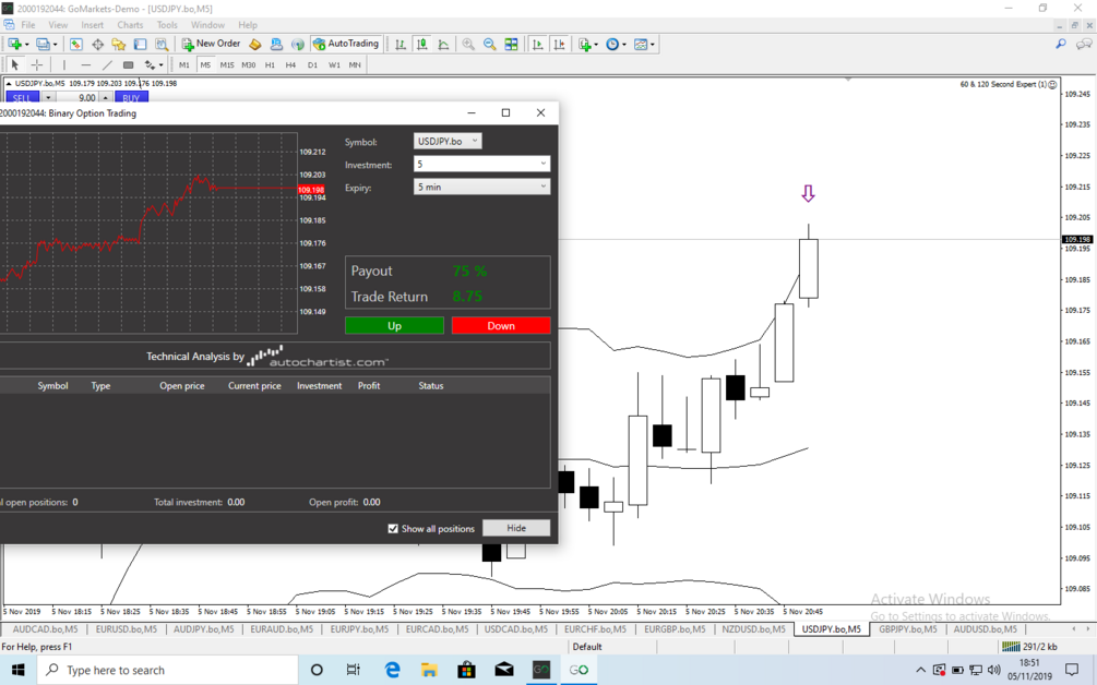 Binary 5m Expert Advisor