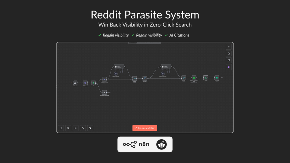 Reddit Parasite System | AI Reddit Answer Engine Monitor, Win Back ...