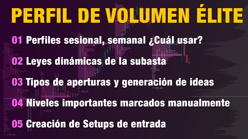 VOLUME PROFILE ÉLITE