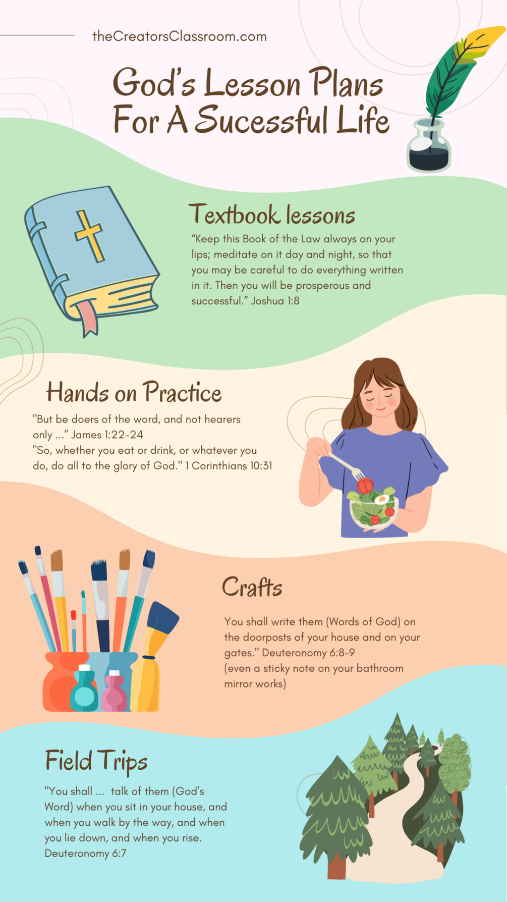 Free! Infographic - God's Lesson Plans For Life