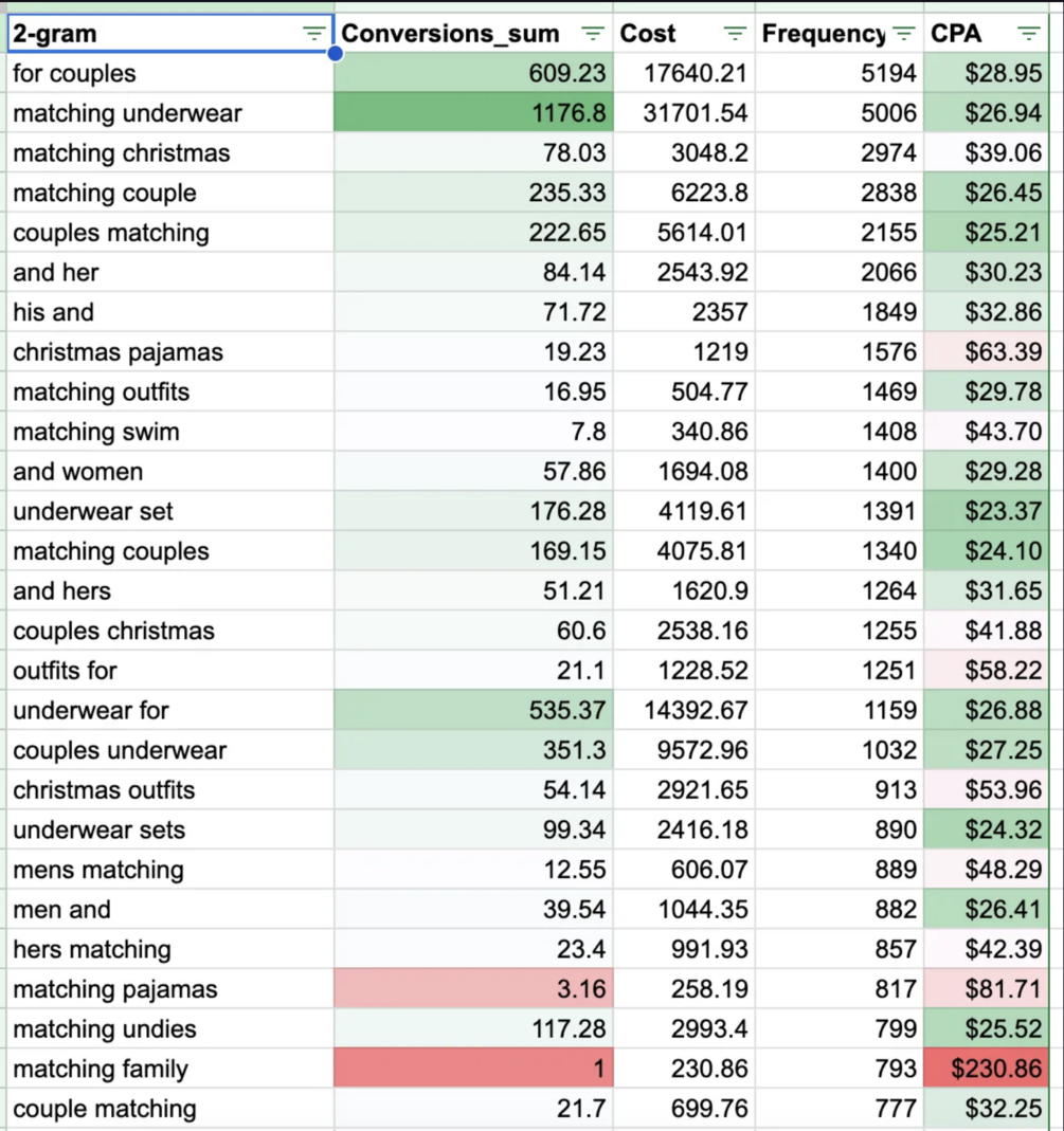 SEM N-Gram Analysis GPT