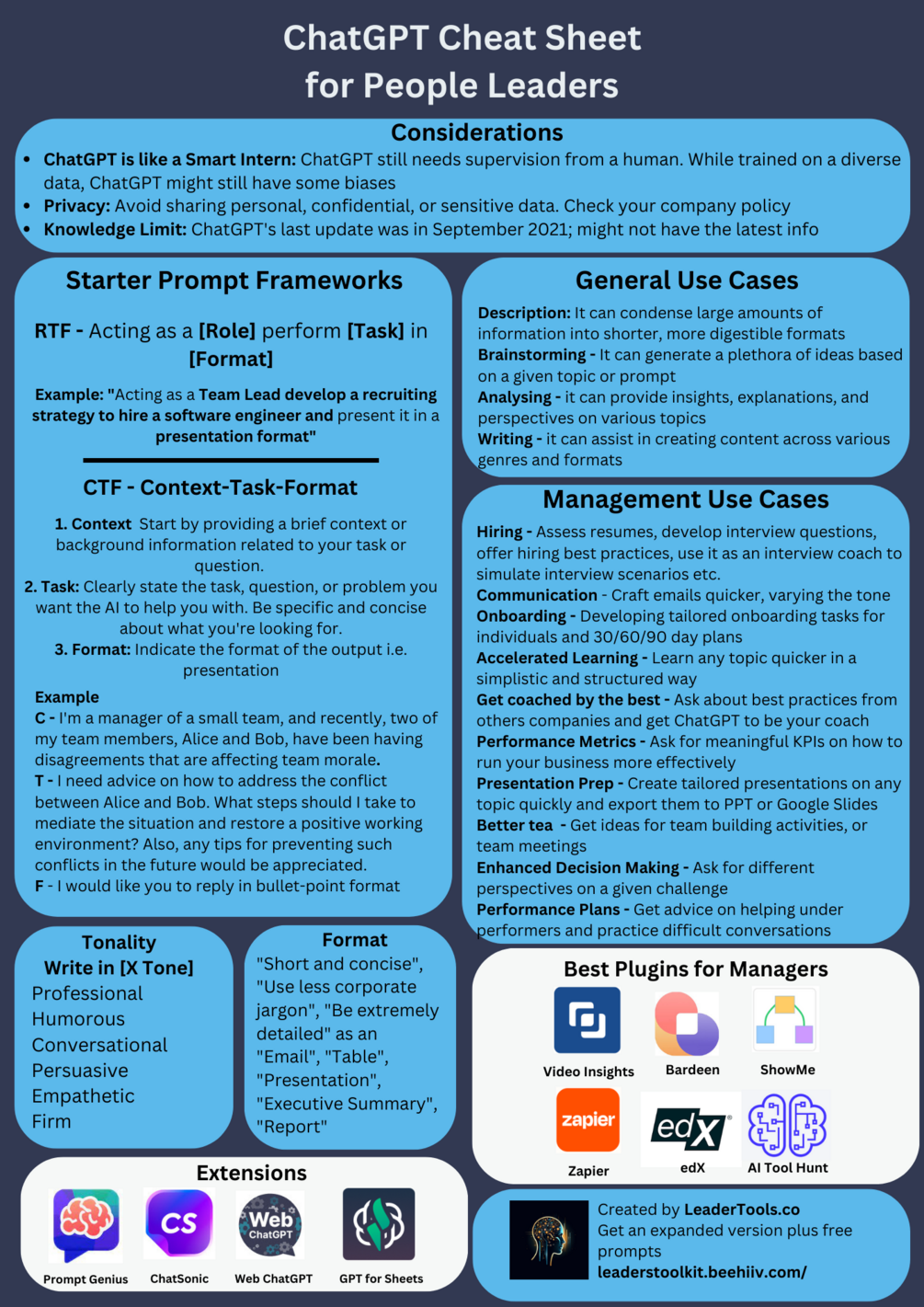 ChatGPT Management Cheat Sheet