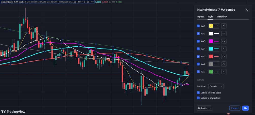 Custom TradingView indicator - 7 MA Bundle