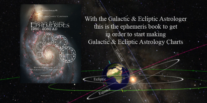 Galactic & Ecliptic Ephemerides 1950 - 2015 AD