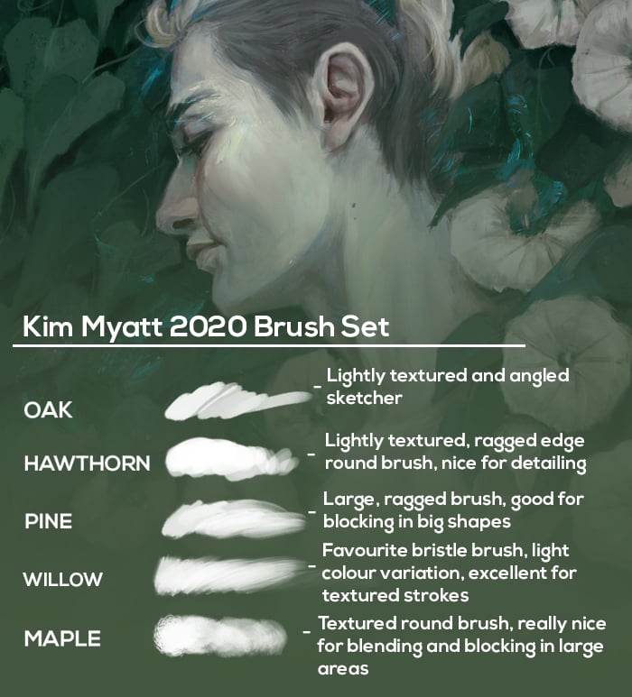 Kim Myatt 2020 Brush Set