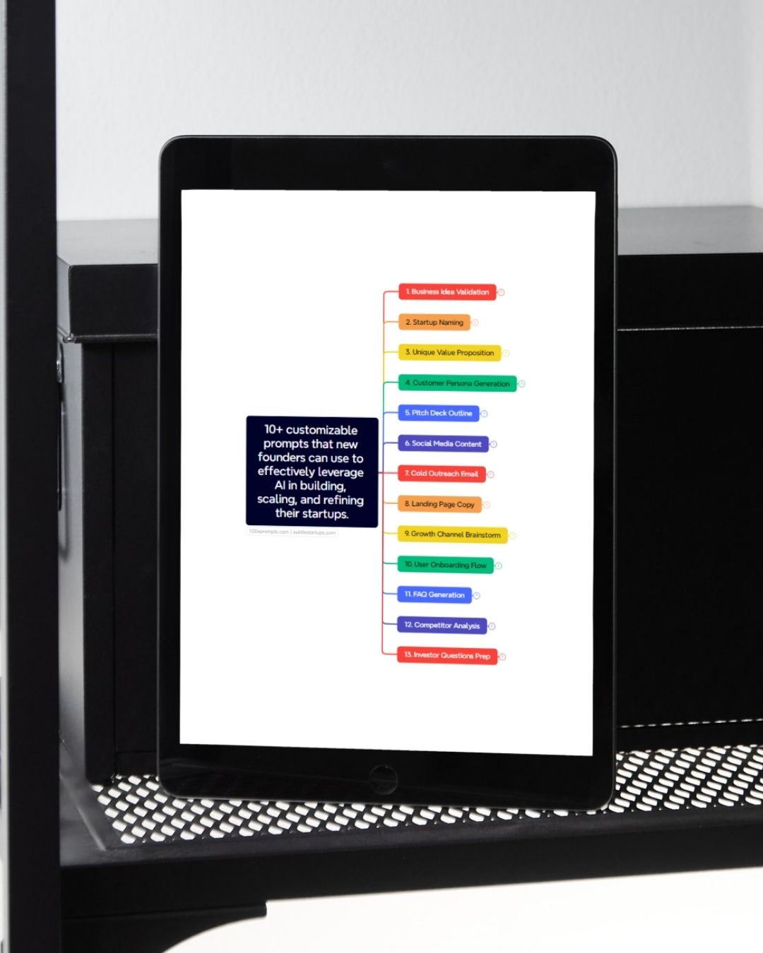 10+ customizable prompts that new founders can use to effectively ...