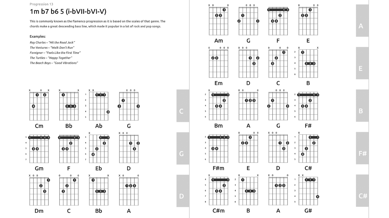 Rock Guitar Chord Progressions