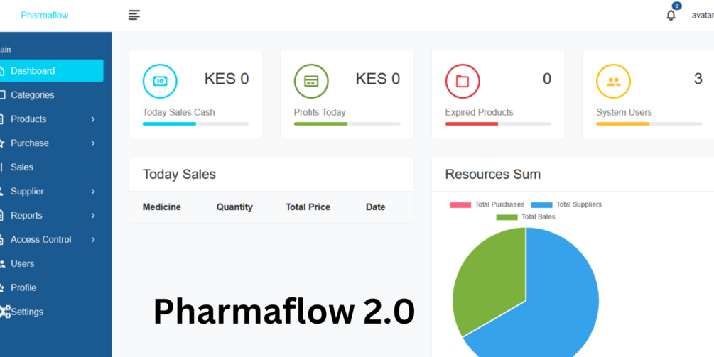 Pharmacy Point of sale