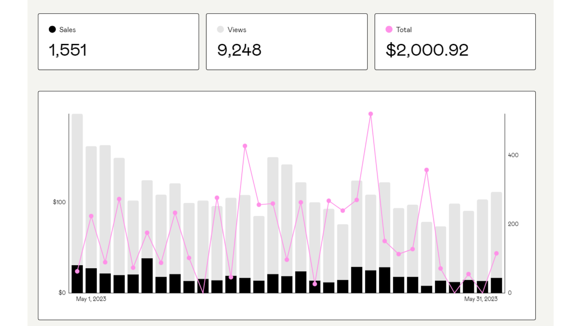 Alex Hormozi got to me... - iNotion