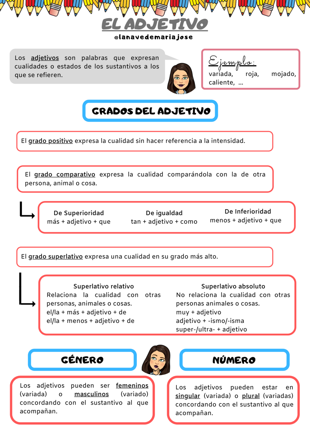 El Adjetivo 2 Possessive Adjectives In Spanish PDF Worksheet