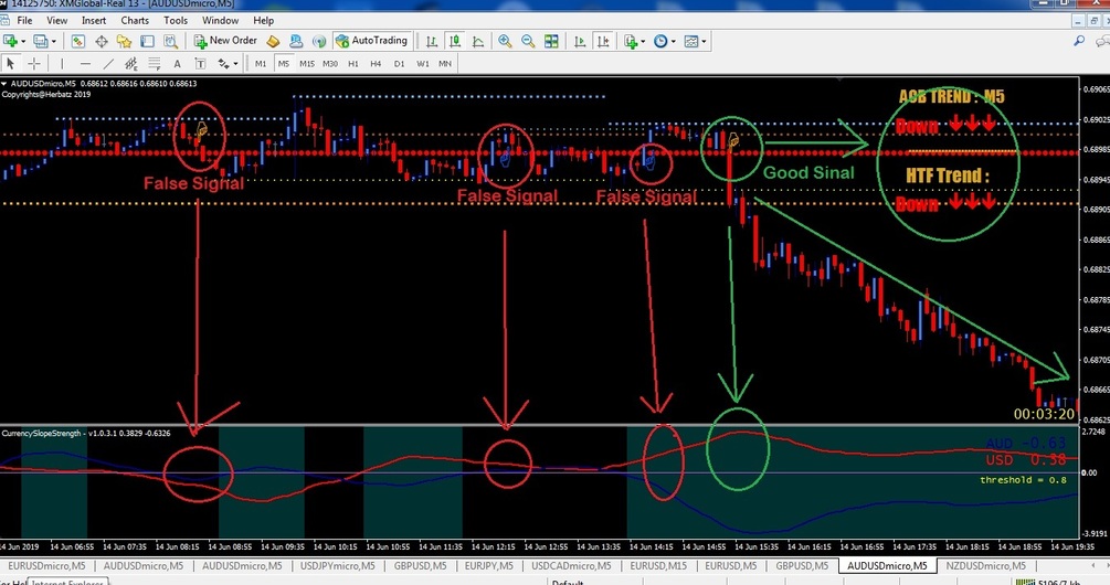 Forex Fenix Slope Strategy And Binary Options