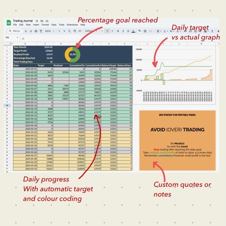 Ultimate Trading Journal and Dashboard for Profit Tracking