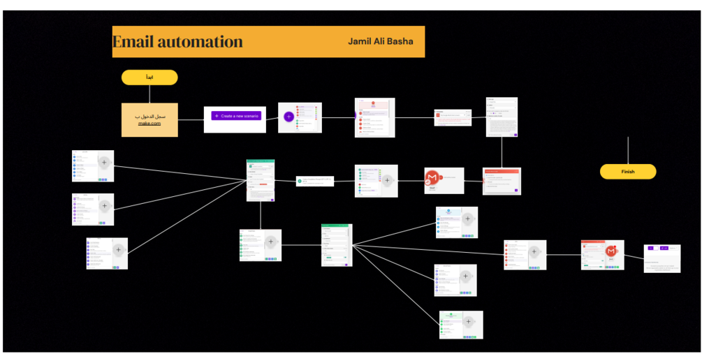 Email To CRM Automation