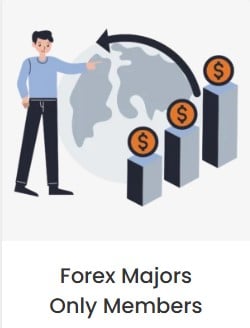 Best Forex Signals: A Path to Profitable Trading