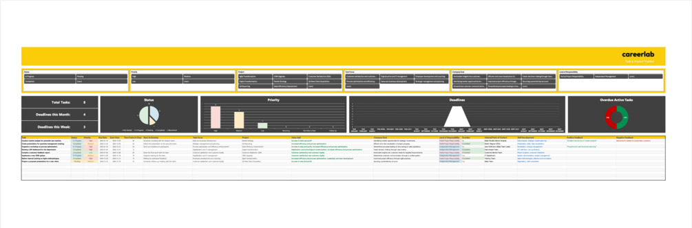Task & Impact Tracker (Excel, no VBA)