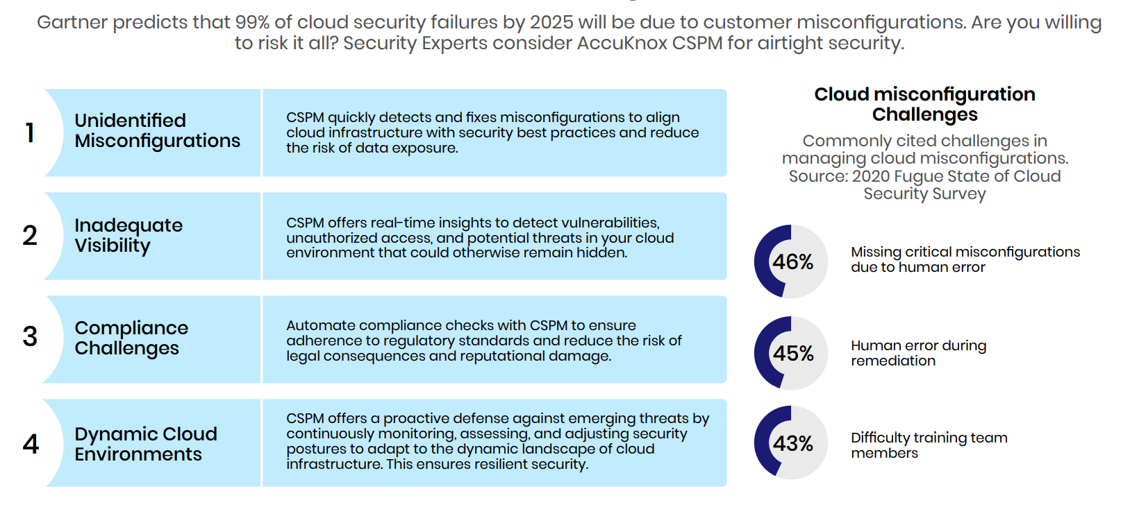 Cloud Security Posture Management Toolkit [2025]