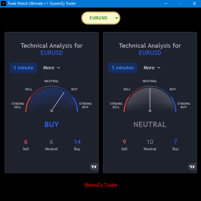 Trade Watch Ultimate
