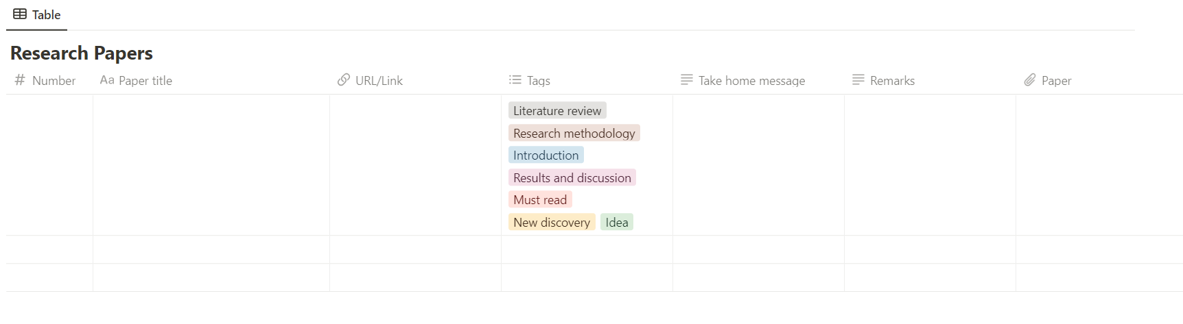 Academic Papers reading Template