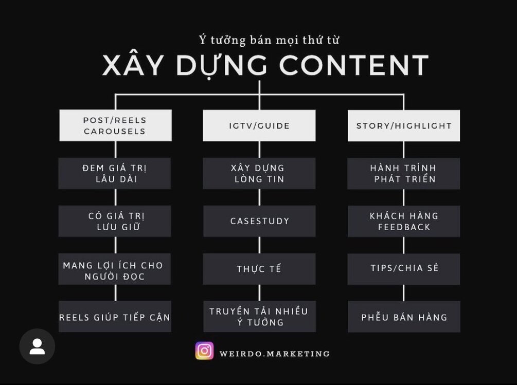 Canva Content Templates