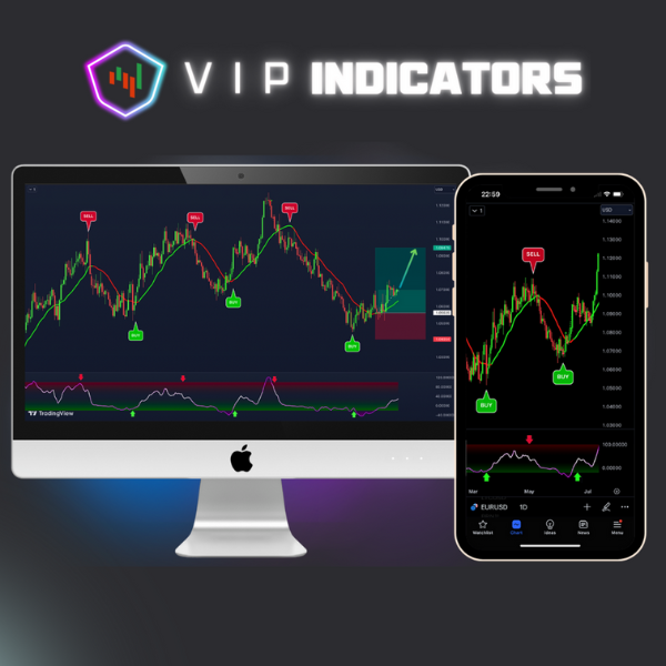The World's Best Trading Indicator Of 2024 (93% Accuracy) - Forex ...