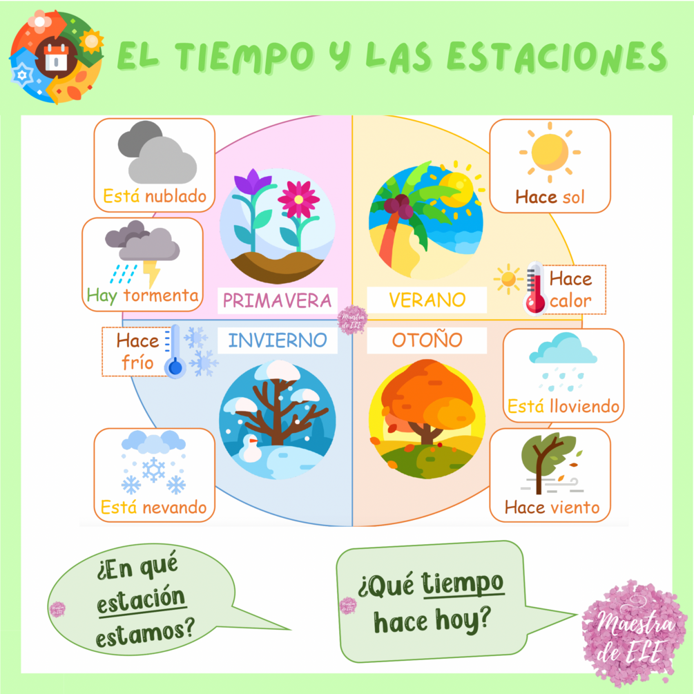 Decoración aula (tiempo y estaciones)