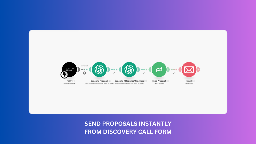 Automated Proposal System from Discovery Call Form
