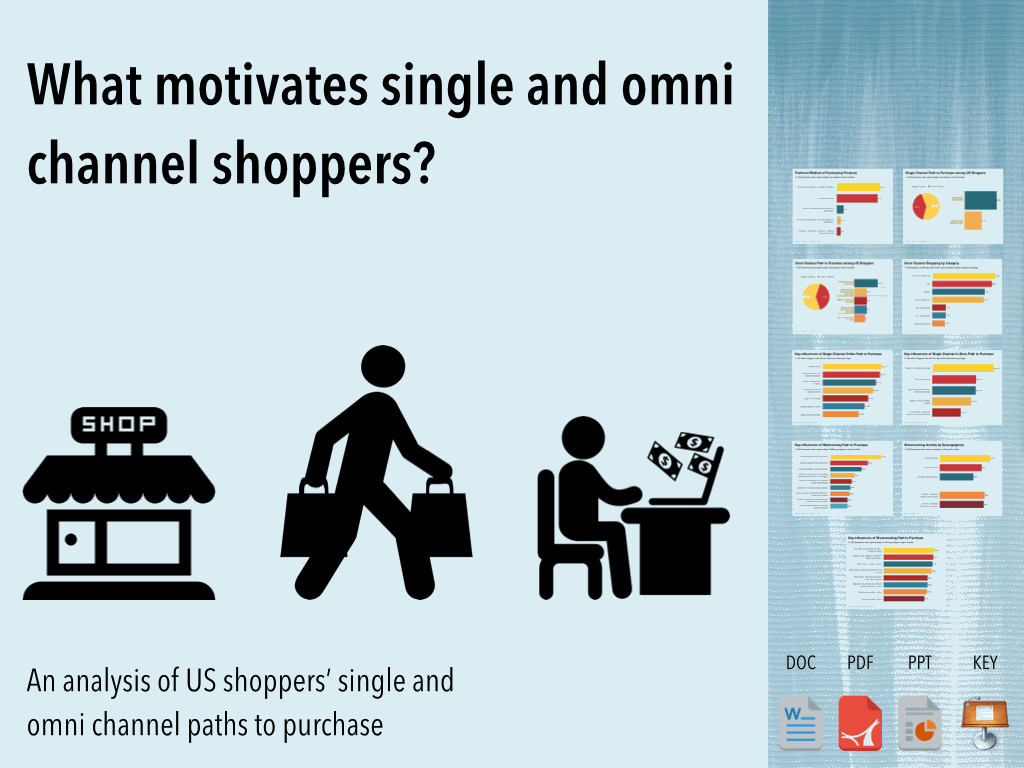 What motivates single and omni channel shoppers?
