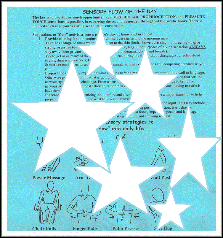Sensory flow chart, for daily use