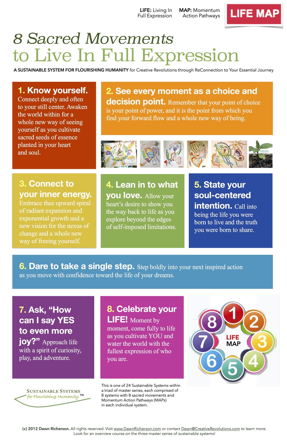 9-The LIFE Map System Poster—Come Fully to Your Life and Live in Full ...