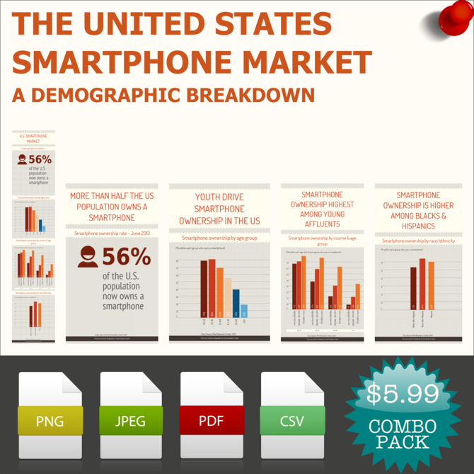 [COMBO PACK] US Smartphone Market - A demographic breakdown