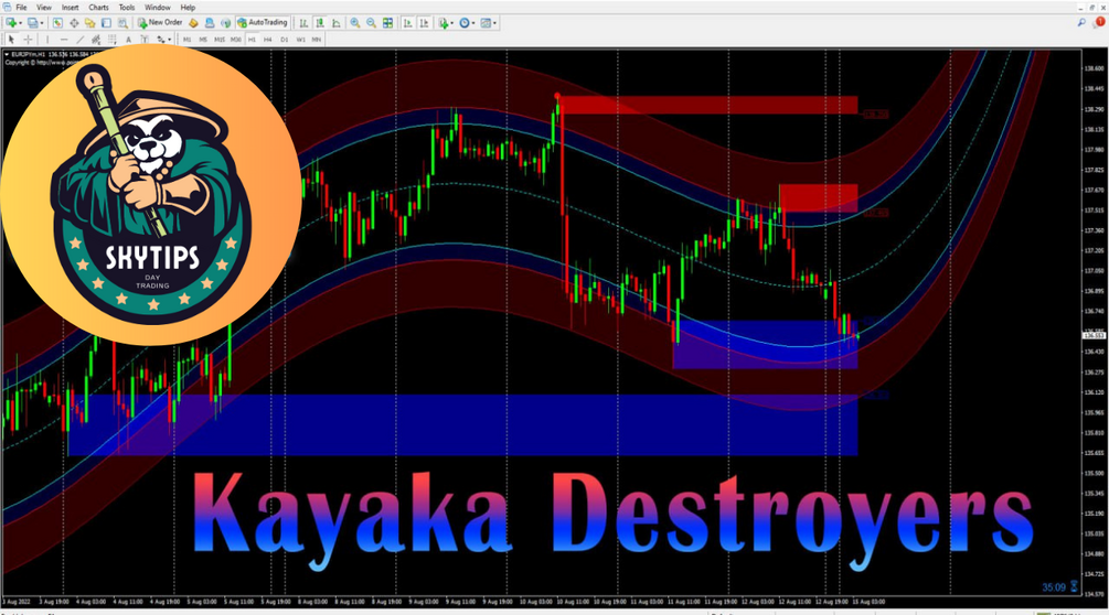 Kayaka Destroyers Indicators System MT4