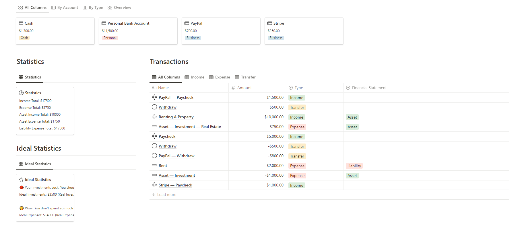 The Rich Finance Tracker for Notion - Philipp Stelzel