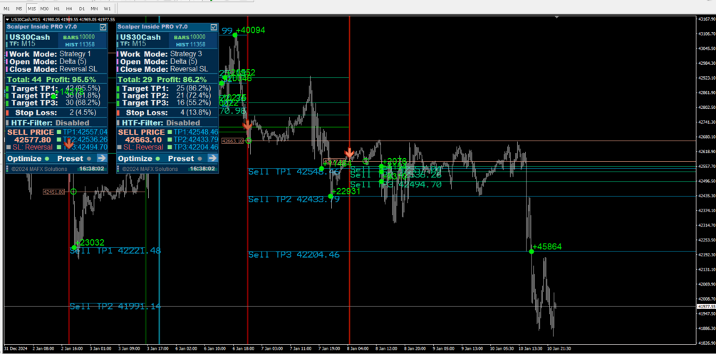Scalper Inside PRO MT4 V7 - 3 Strategy BTC + GOLD