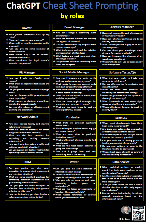 ChatGPT Cheatsheet Nr 10 Prompts Roles