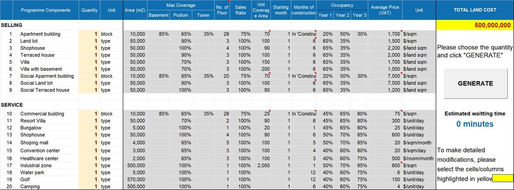 Real Estate Feasibility Study Tool
