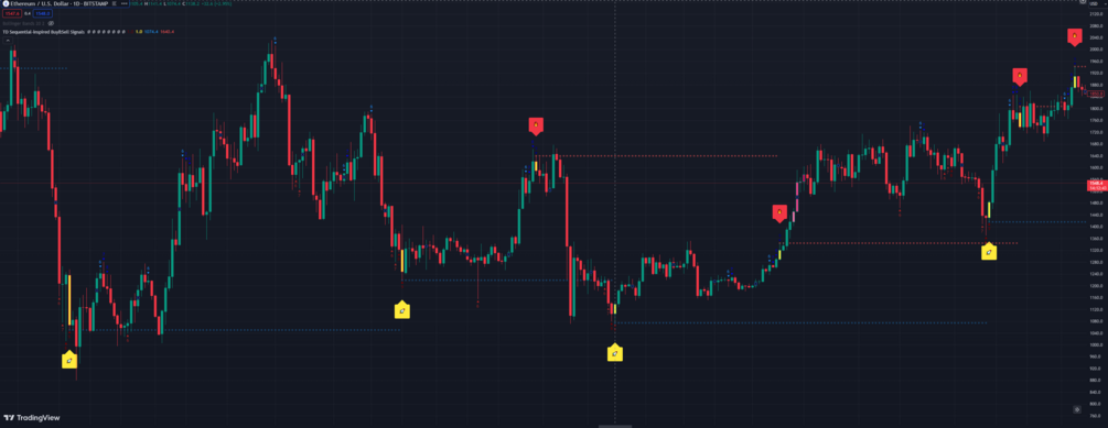 TD Sequential-inspired Trend Reversal Signals for TradingView