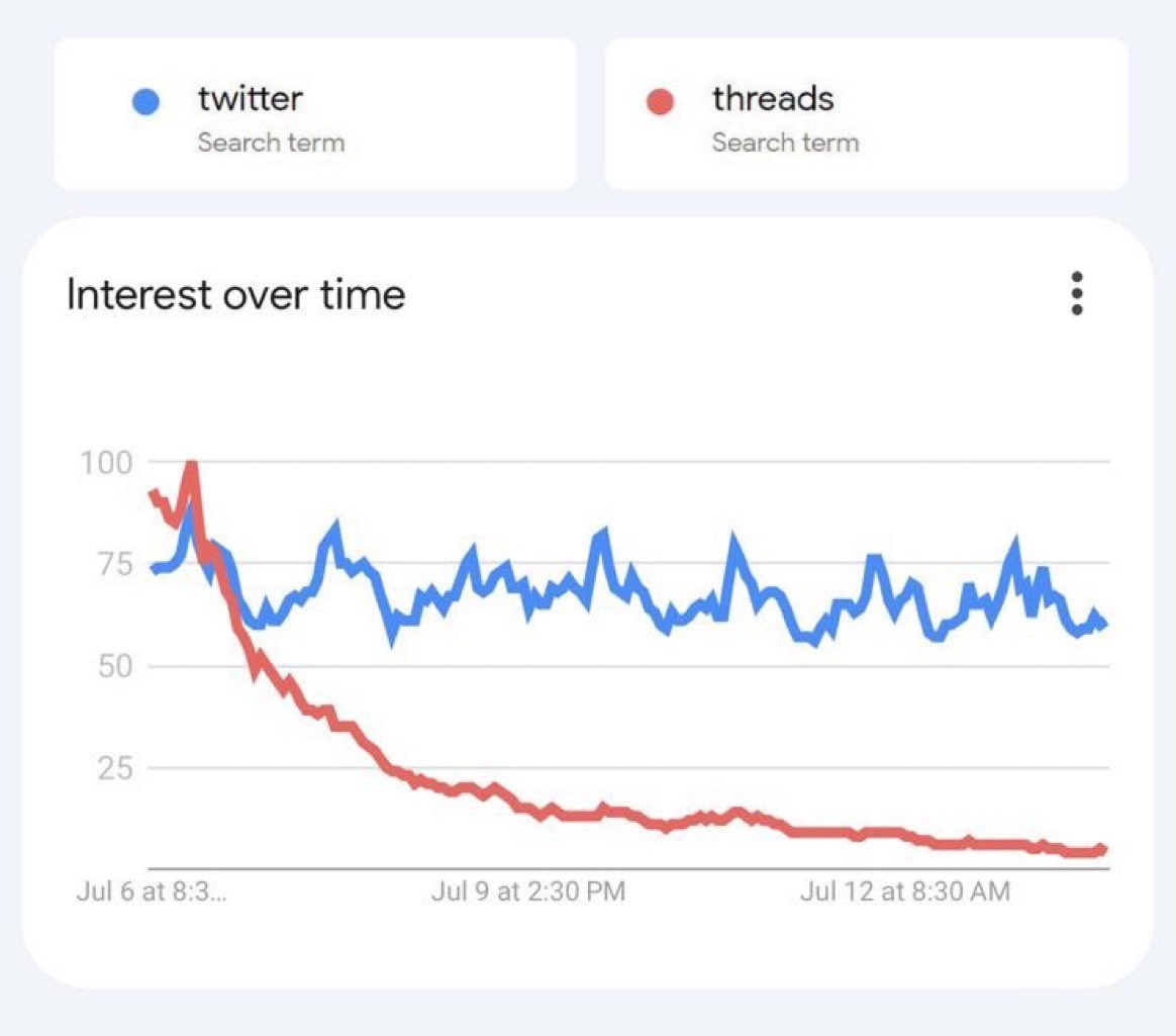 How I Increased My Twitter Engagement over 116,308% In 28 Days and How ...