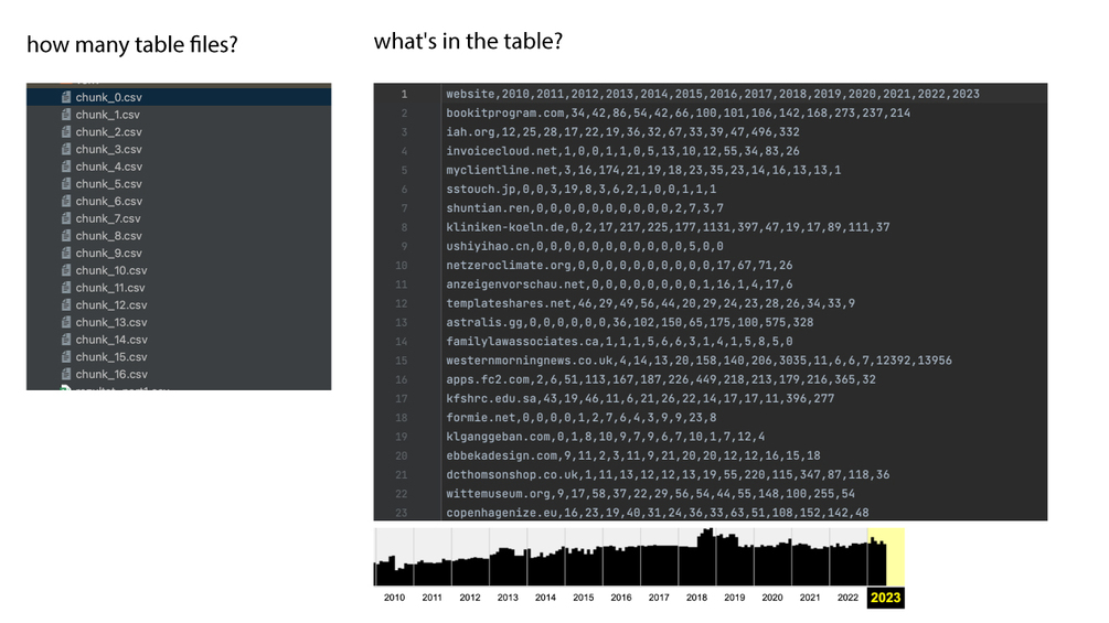 Web Archive Insights: 1M Websites (ahrefs.com ), 2010-2023
