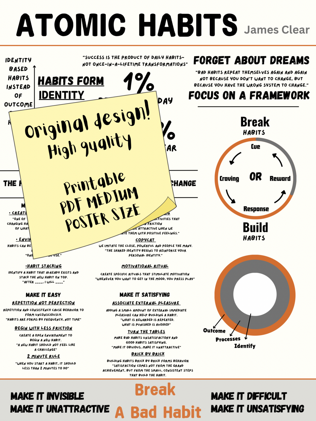 Atomic Habits Poster Printable 18x24in